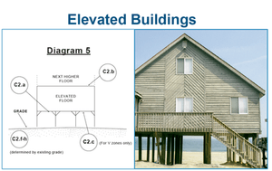 Graphic titled Elevated Buildings. On the right is a diagram titled ...