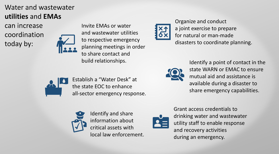 Water and wastewater utilities and EMAs can increase coordination by ...