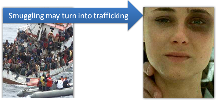 Smuggling May Turn Into Trafficking. Arrow from boat of individuals to ...