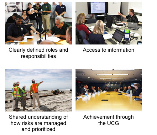 Clearly defined roles and responsibilities, Access to information ...